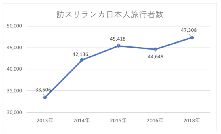 スリランカに個人旅行する上で必要なことを経験者目線で解説！！「スリランカタクシーサービス」を駆使して効率的に世界遺産を巡ろう！ スリランカ